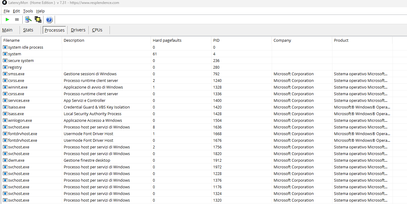 MSI RTX 5070 Ti Ventus- Bus Interface Load is high... - Republic of ...
