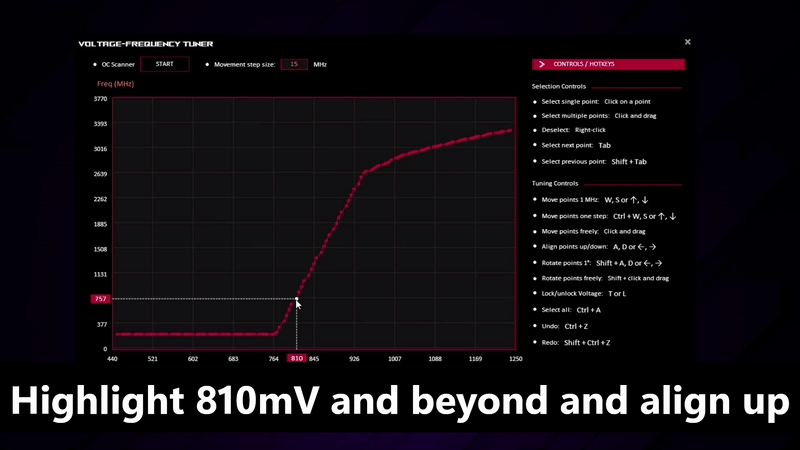 ROG Astral Geforce RTX 5090 Undervolting