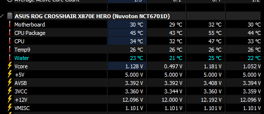 X870E-E T_Sensor buggy and inconsistent - Republic of Gamers Forum ...