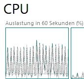 CPU Usage high using Armoury Crate - Republic of Gamers Forum - 842510