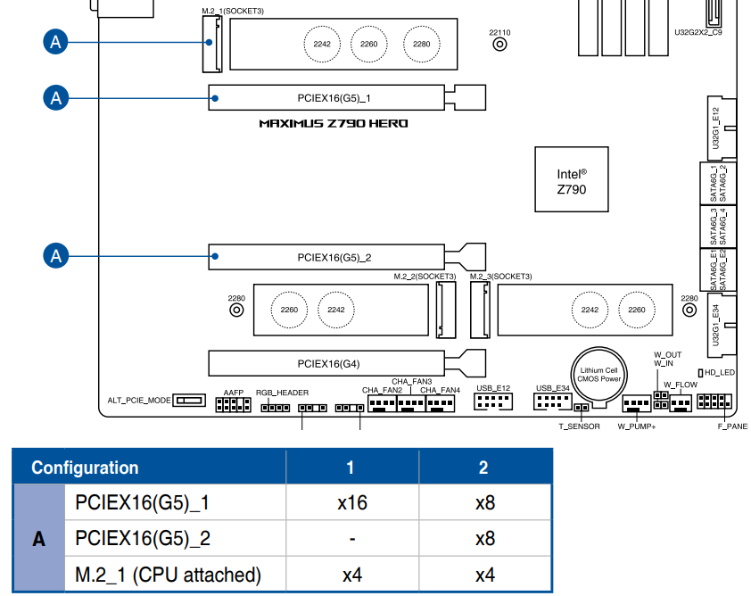 PCI-E runs at x8 instead of x16 - Republic of Gamers Forum - 928475