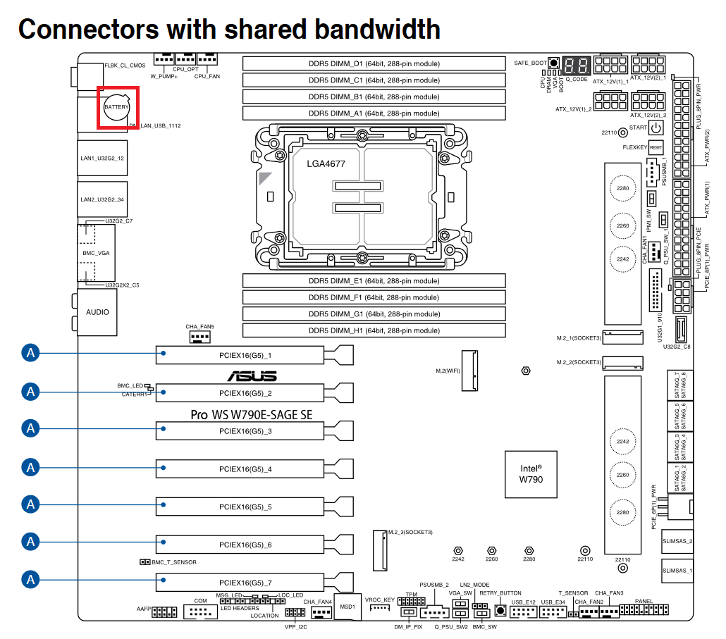 Pro WS W790E-SAGE SE - Republic of Gamers Forum - 933981