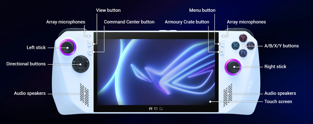 [Quick Reference] ROG Ally - All Buttons & Shortcuts