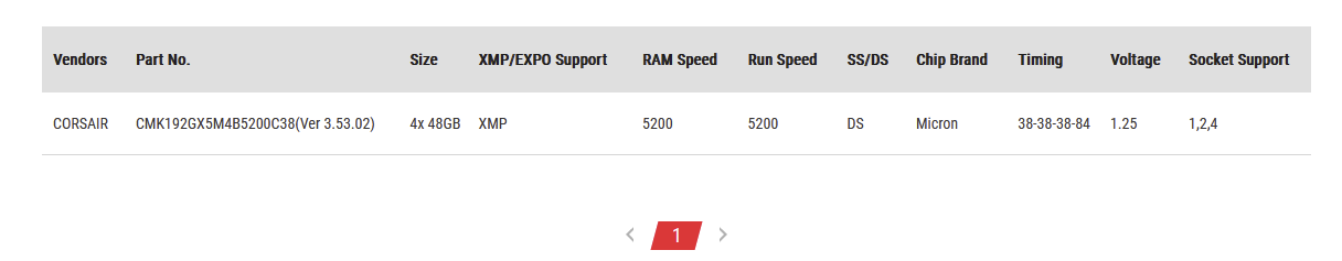 Xpm Crash Full Slots 4xram Rog Strix Z790 E G Republic Of